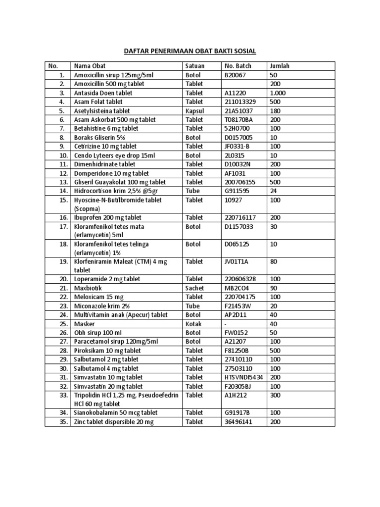Daftar Penerimaan Obat Bakti Sosial | PDF | Drugs Acting On The Nervous ...