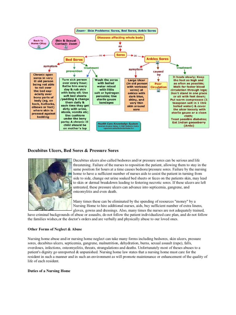 bed sore | Wound | Health Care