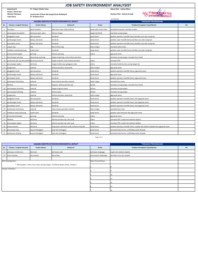 JSA - Penggantian Atap Gudang H KBS-TRIDAYA | PDF
