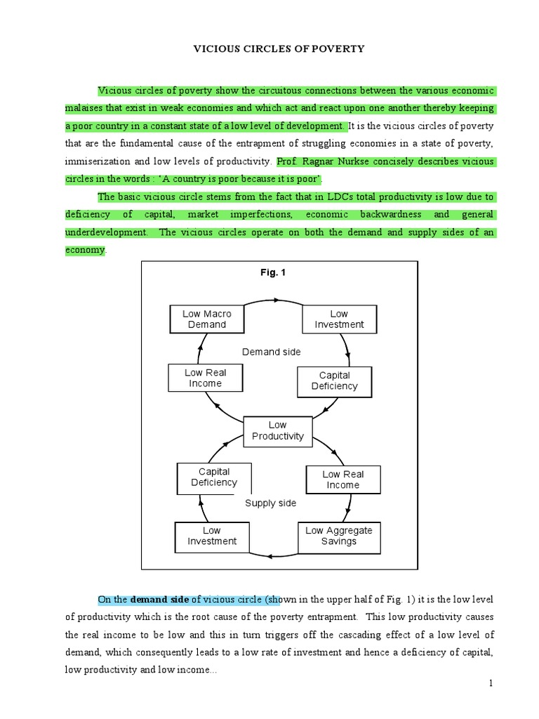 Breaking the Vicious Circles of Poverty | PDF | Poverty | Poverty ...