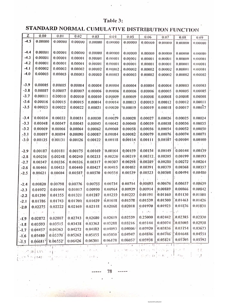 Normal Cumulative Table | PDF