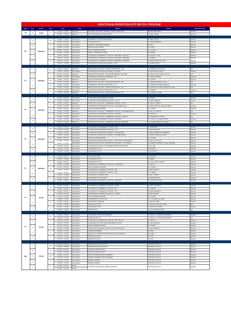 Orientation & Training Overview | PDF | Textiles | Textile Arts