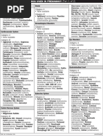 DVT And/or PE Treatment Dosage For Tinzaparin (Innohep®) | PDF | Dose ...