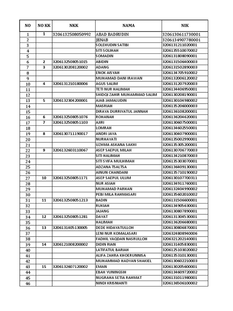 Data Aset Desa Pengajuan Sertifikat 2021 | PDF | Cultural Geography | Religion And Science