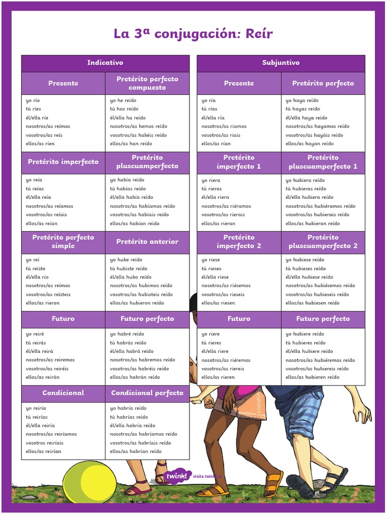 3 Conjugacion | PDF