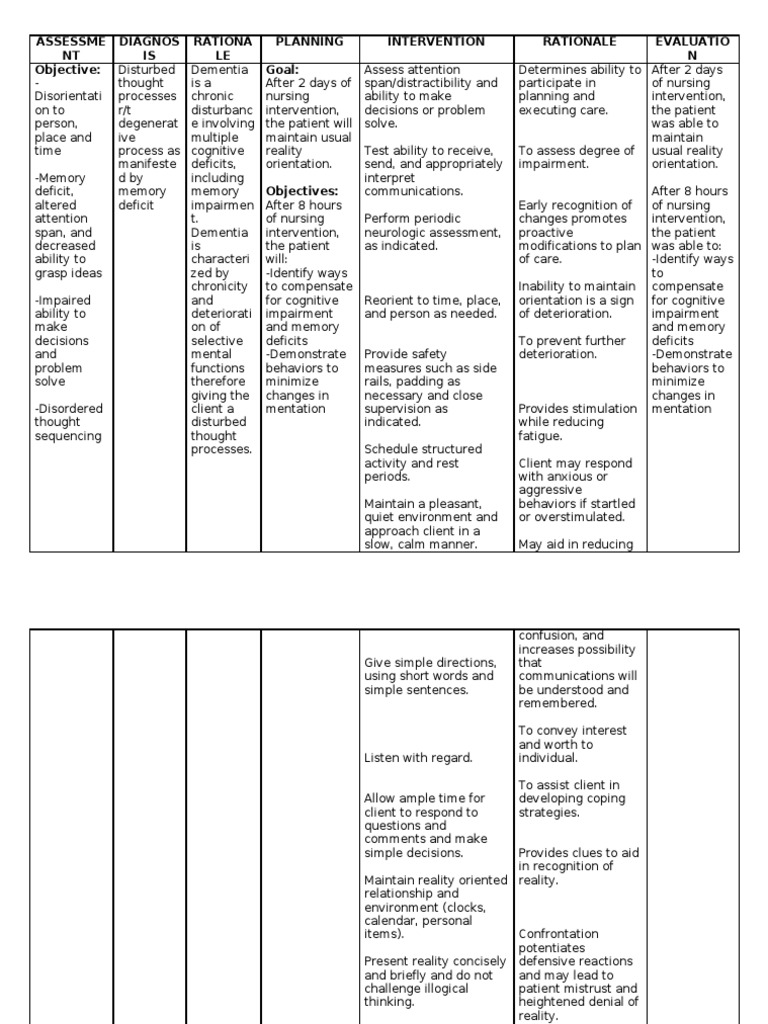 NCP-Disturbed Thought Processes | PDF | Dementia | Memory
