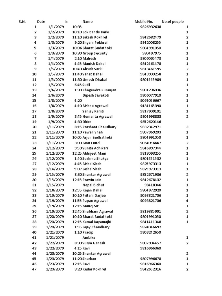 List of Incoming Guest | PDF
