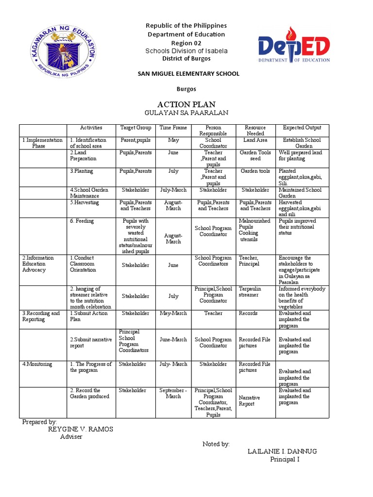 Action Plan Gulayan | PDF | Teachers