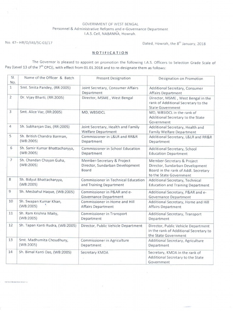 47-HR (O) IAS B | PDF