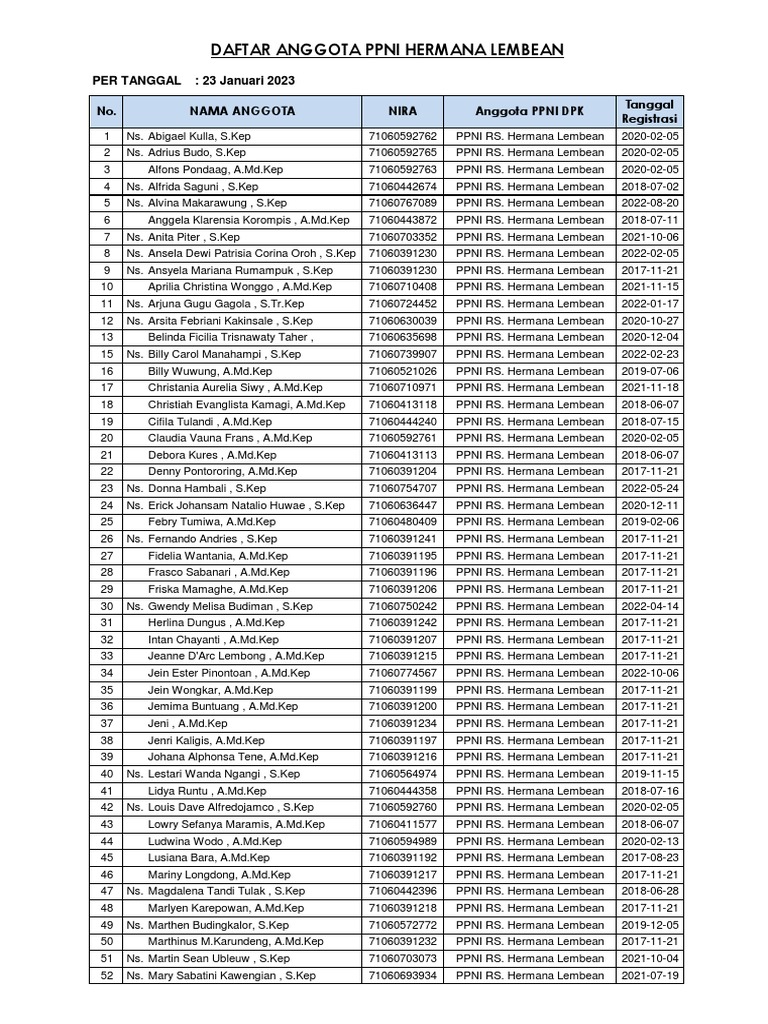 DFTR Ppni Rs Hermana | PDF
