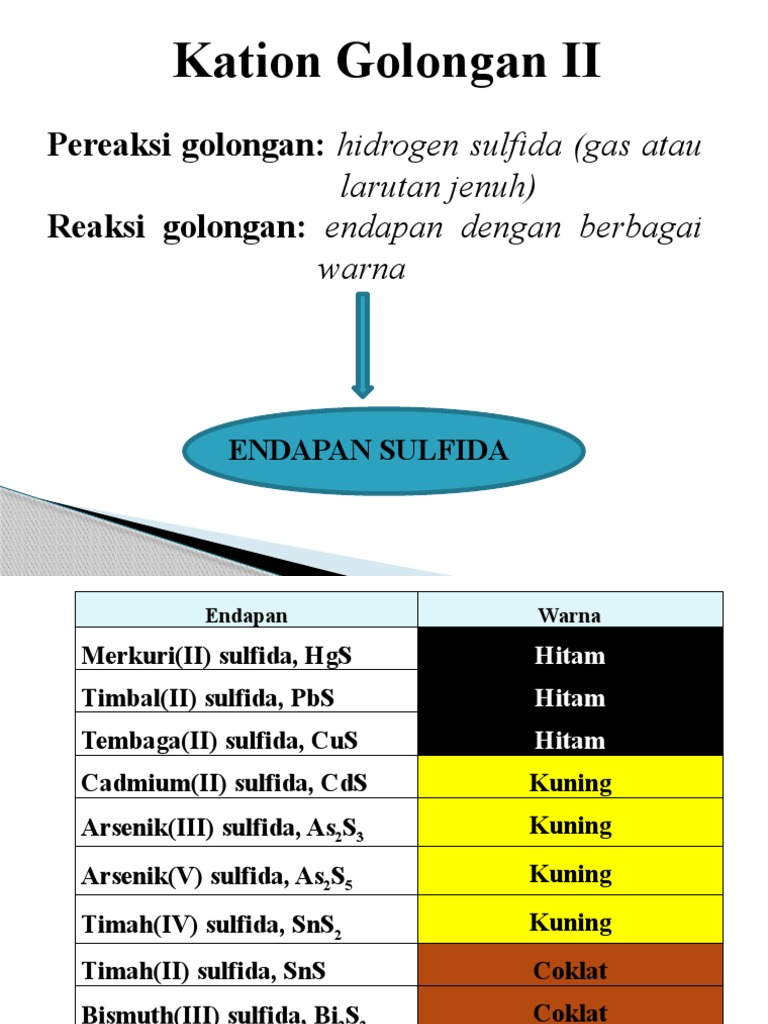 Kation Golongan II - Anion 2022 | PDF