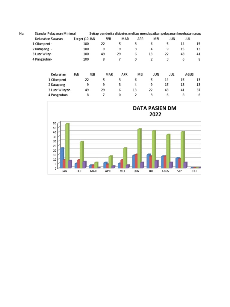Visualisasi Data Pasien DM | PDF