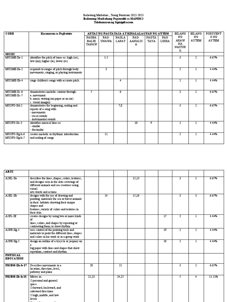 Tos Mapeh | PDF | Cognitive Science