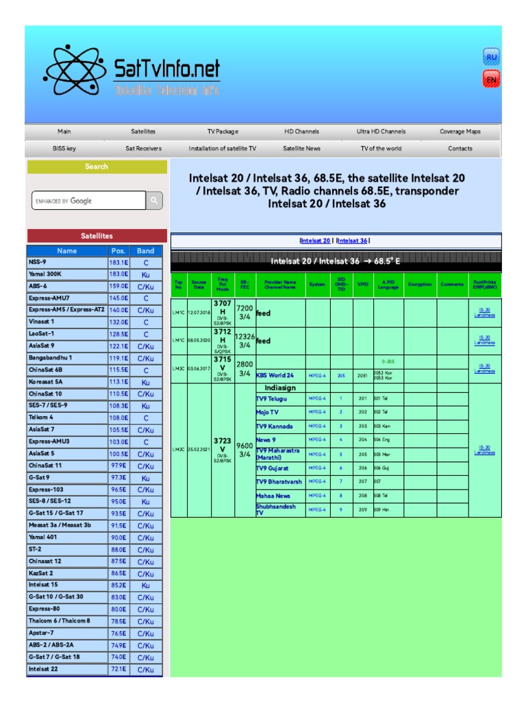 Intelsat 20 - Intelsat 36, 68.5E | PDF | Television | Television Network