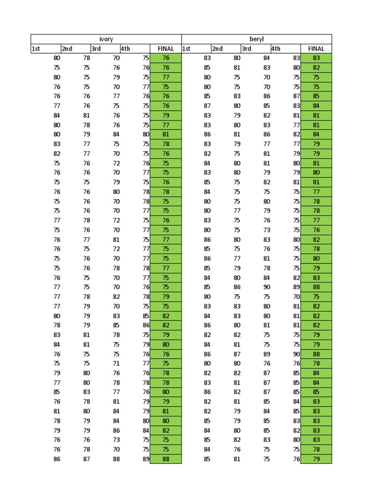 Graph - Grades RPMS | PDF
