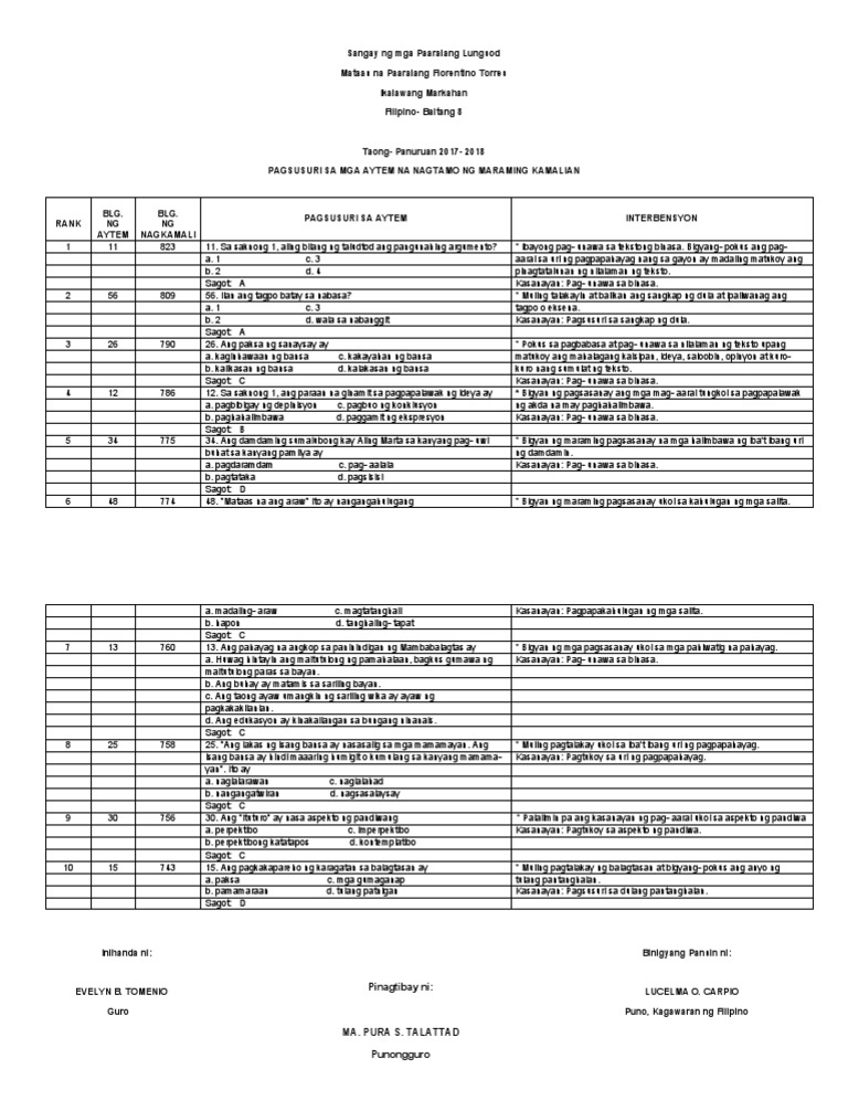 Item Analysis Second Grading | PDF