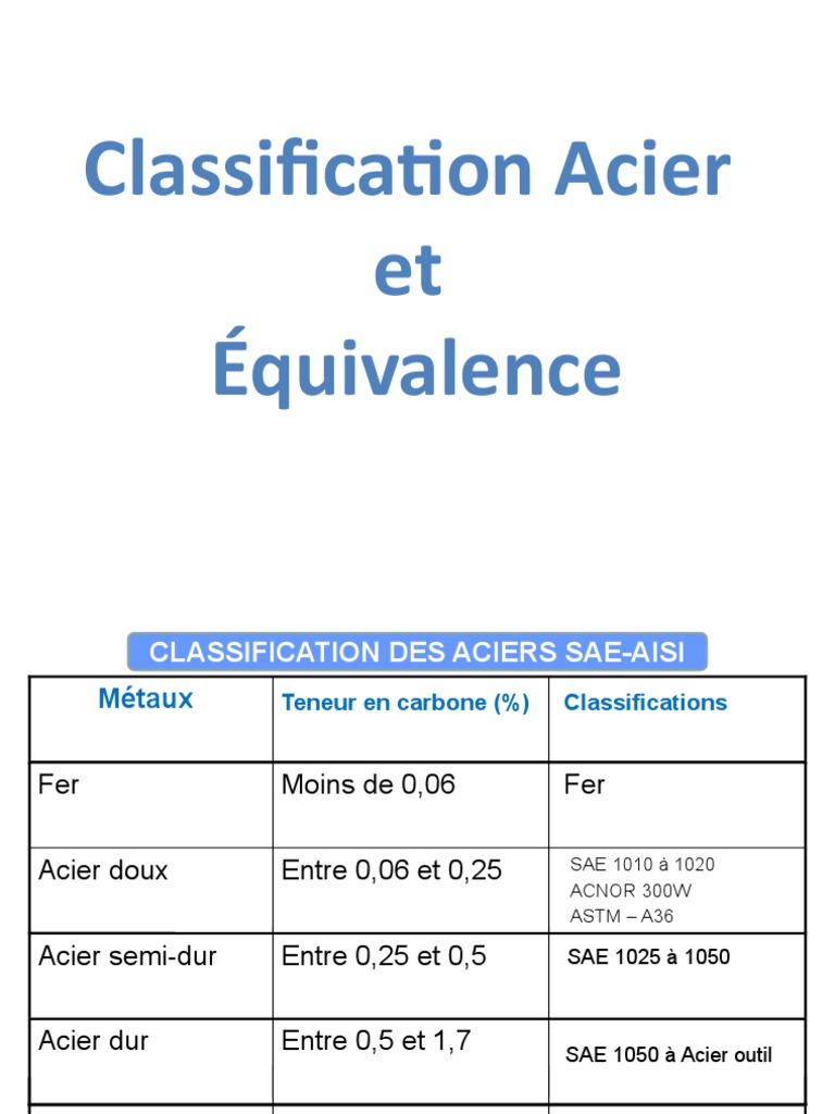 Classification Acier Et Équivalence | PDF | Acier | Acier inoxydable