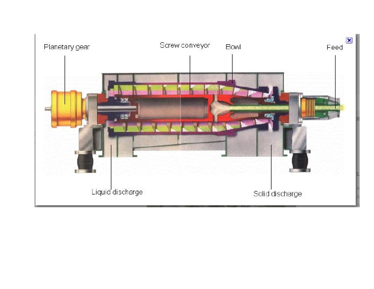 Diagram Solid Control | PDF