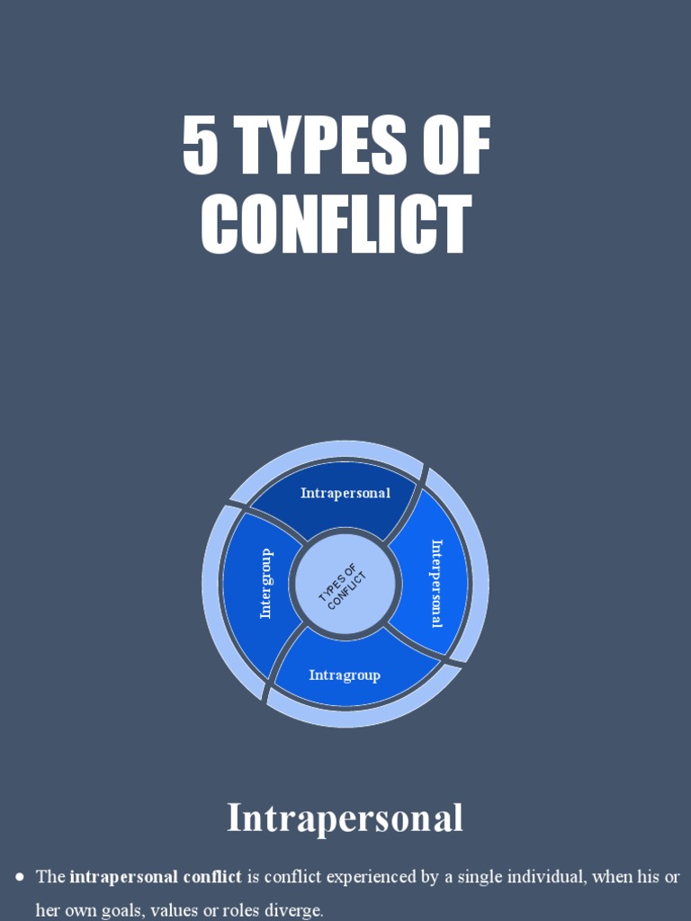 5 Types of Conflict Styles | PDF | Social Psychology | Psychology