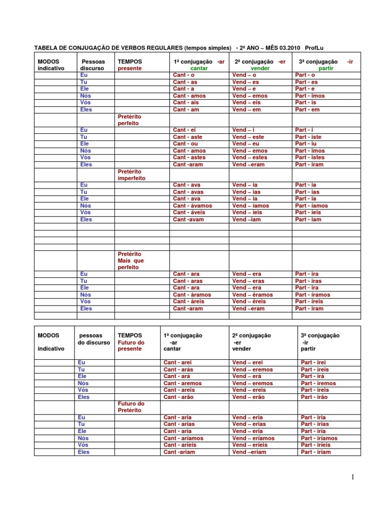 Tabela de Conjugacao de Verbos Regulares
