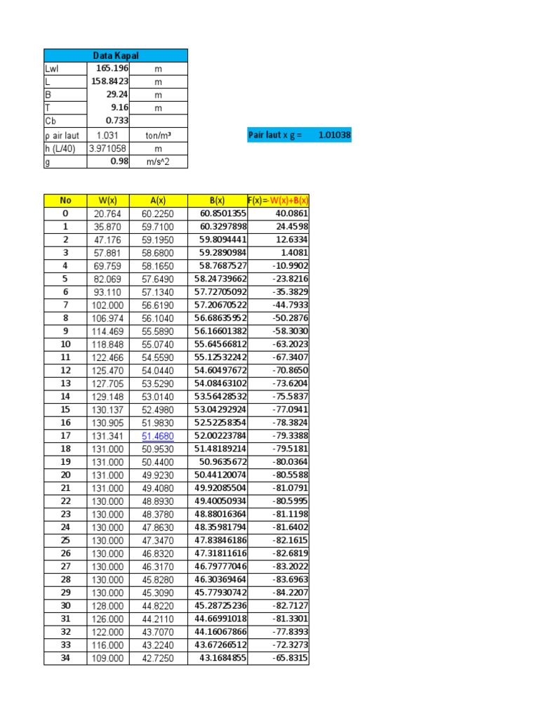 Data Kapal: Dimensi dan Analisis | PDF | Catur
