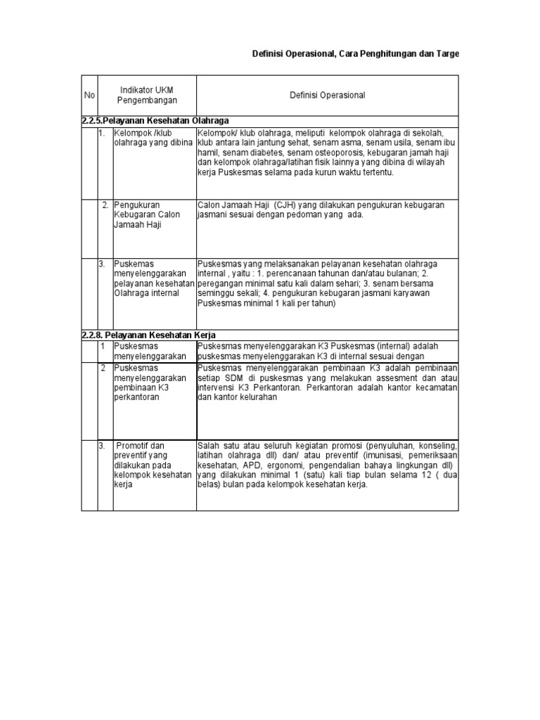 Do Dan Target PKP Kesjaor-21 | PDF