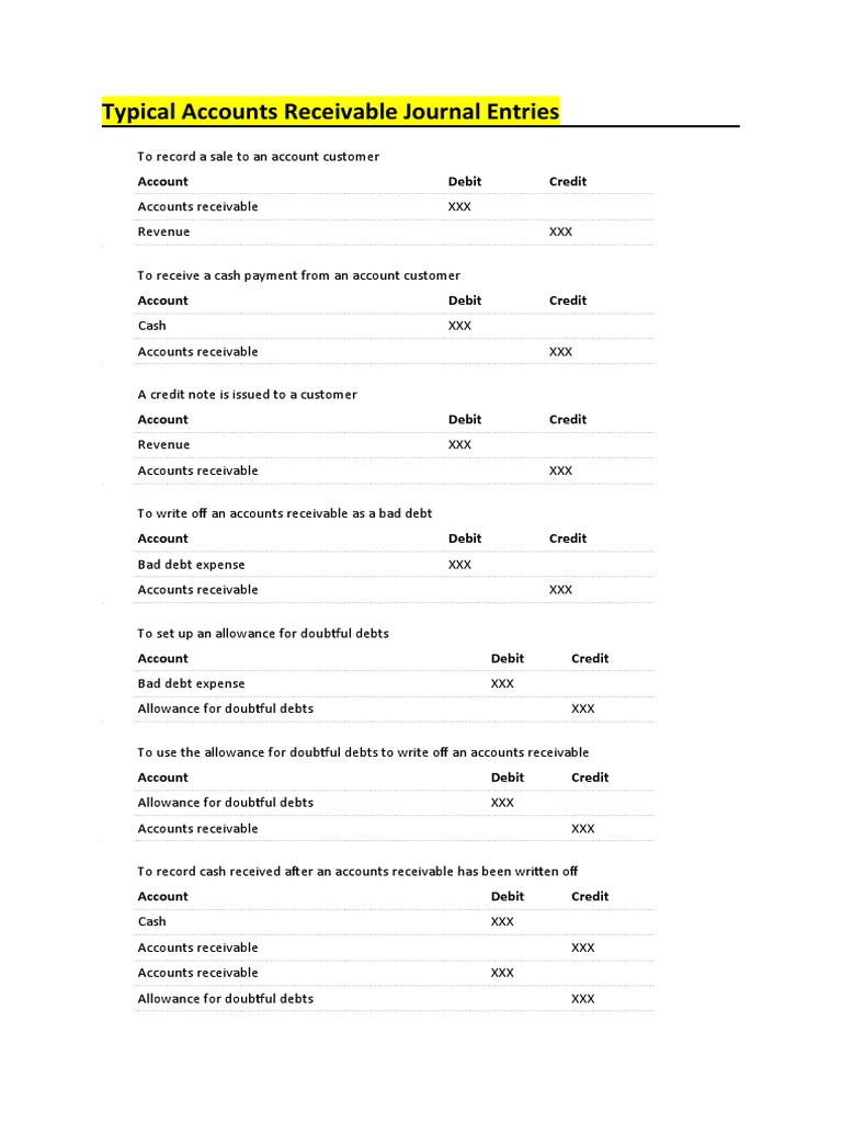 Typical Accounts Receivable Journal Entries | PDF | Debits And Credits ...