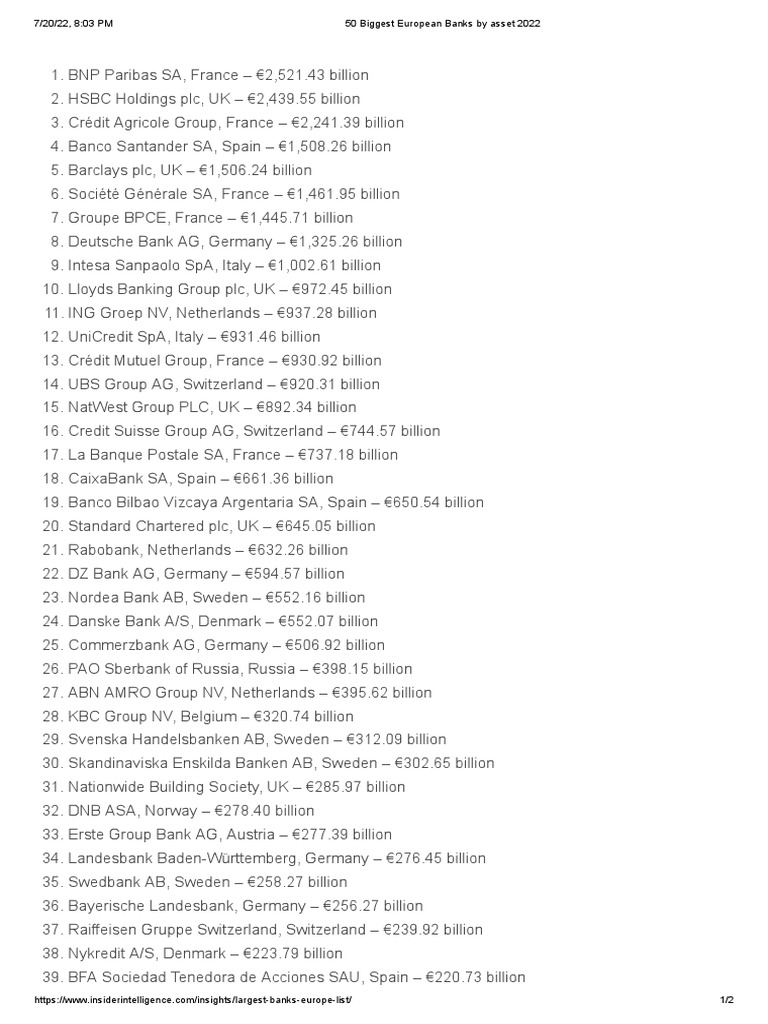 50 Biggest European Banks by Asset 2022 | PDF | Financial Services ...