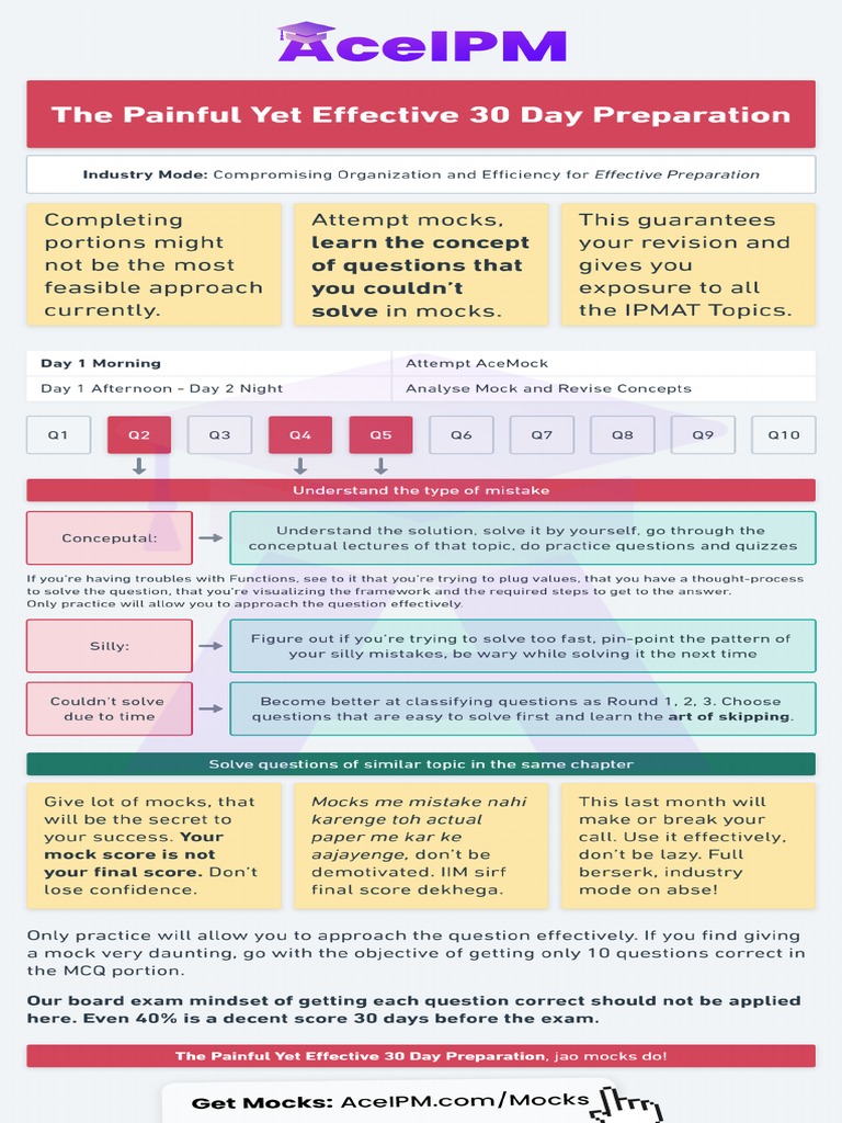 AceIPM - Final Strategy | PDF