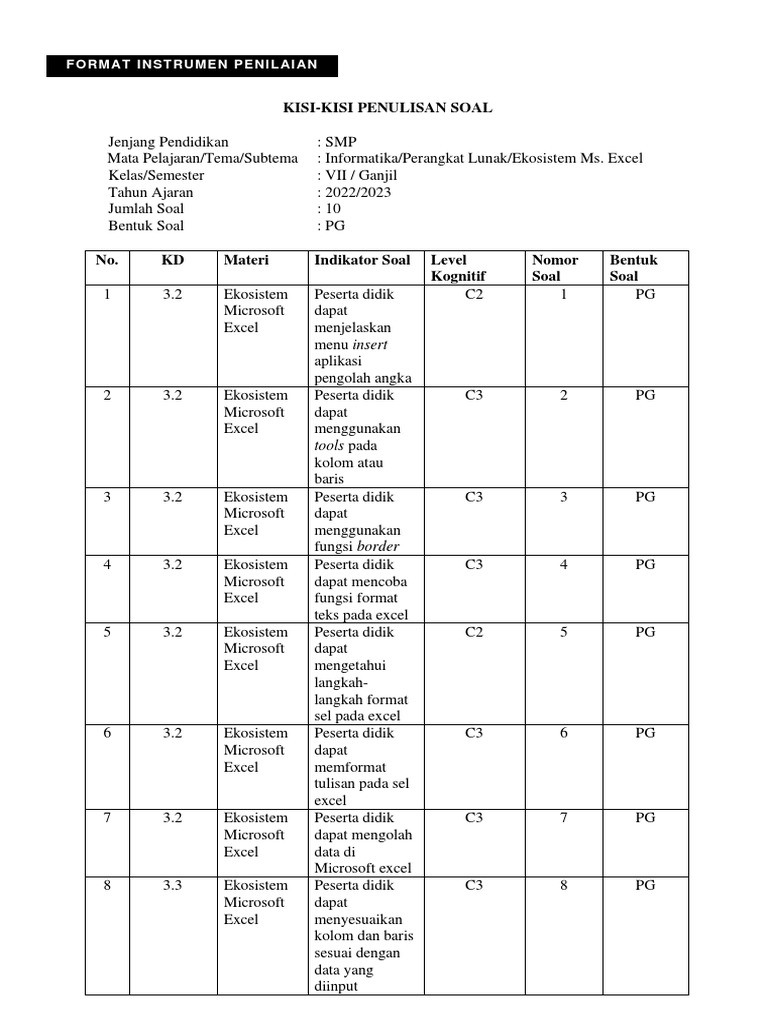 Instrumen Penilaian - RA02 | PDF