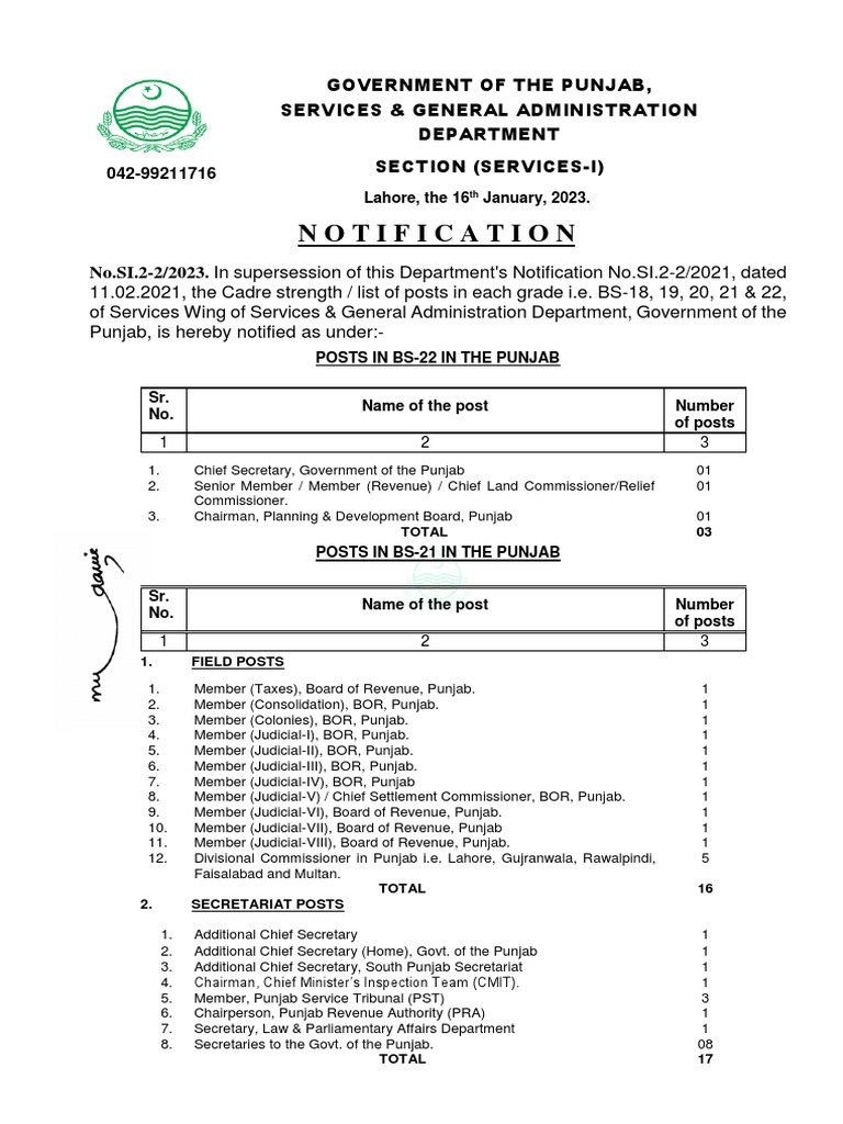 S&GAD Punjab Posts Notification 2023 | PDF | Health Care | Government
