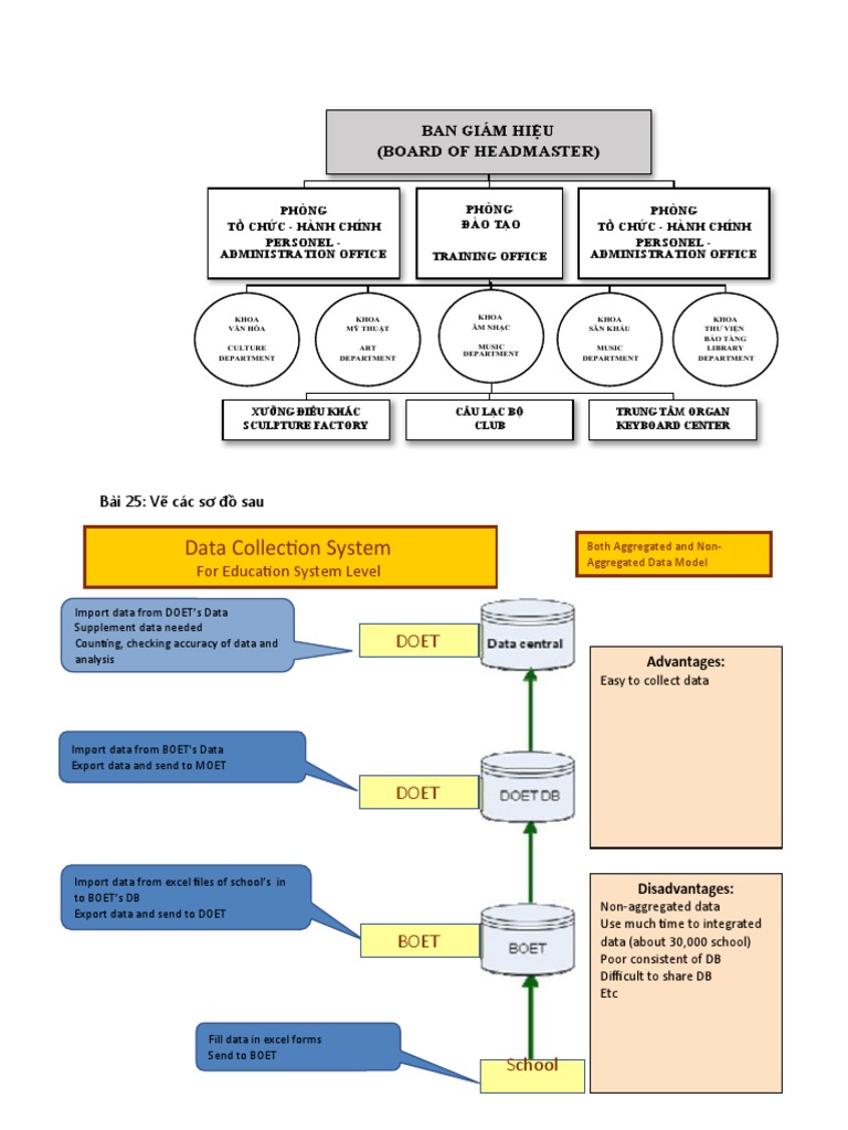 Data Collection System: For Education System Level | PDF