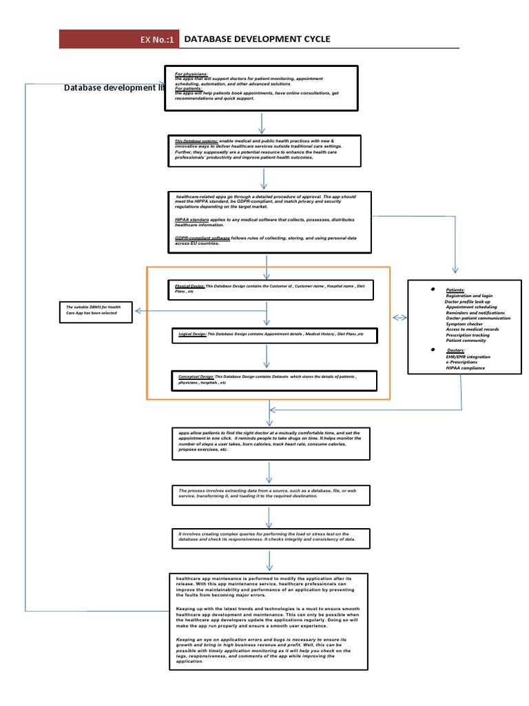 Database Development Life Cycle | Download Free PDF | Electronic Health ...