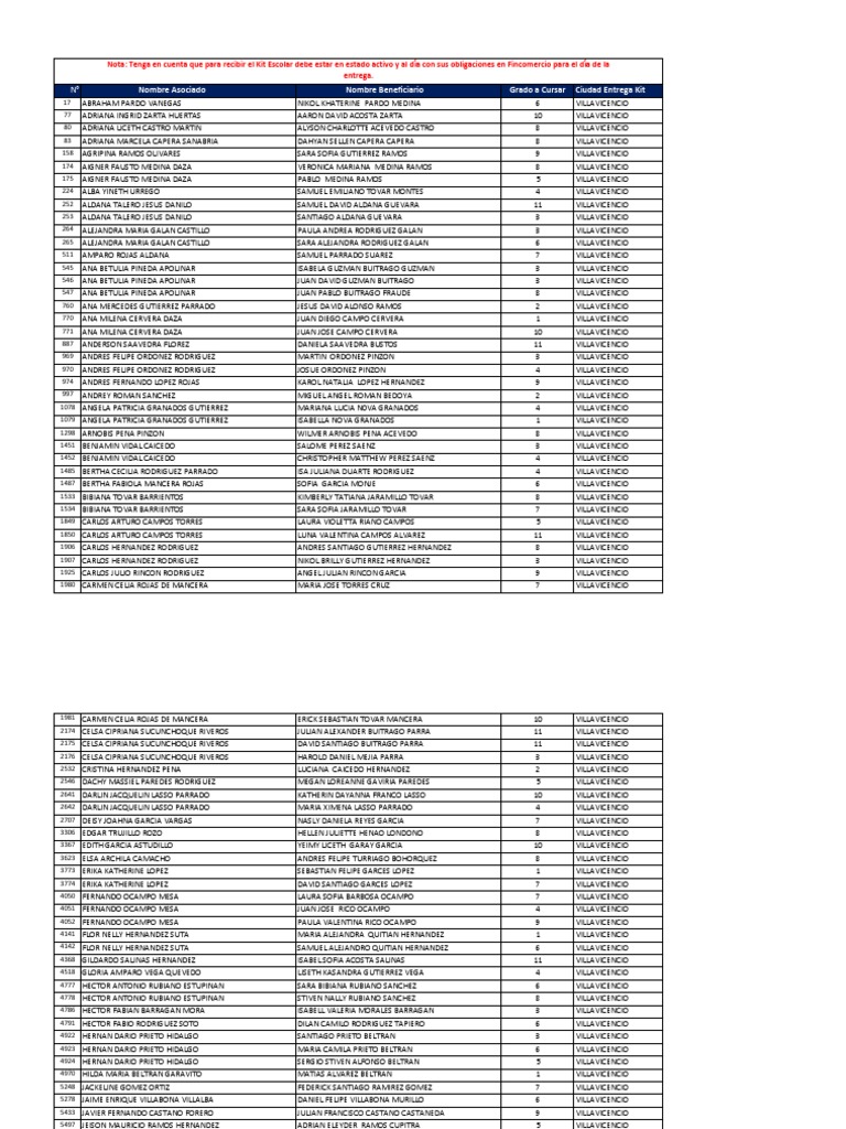 Kits Escolares 2022 2023 2 VILLAVICENCIO | PDF