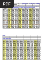 Tabela Vergalhoes Polegada Milimetro | PDF