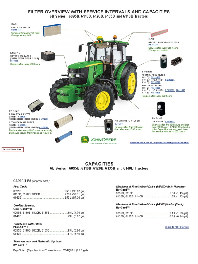 6B Series 6095B 6110B 6120B and 6135B Tractors Filter Overview With ...