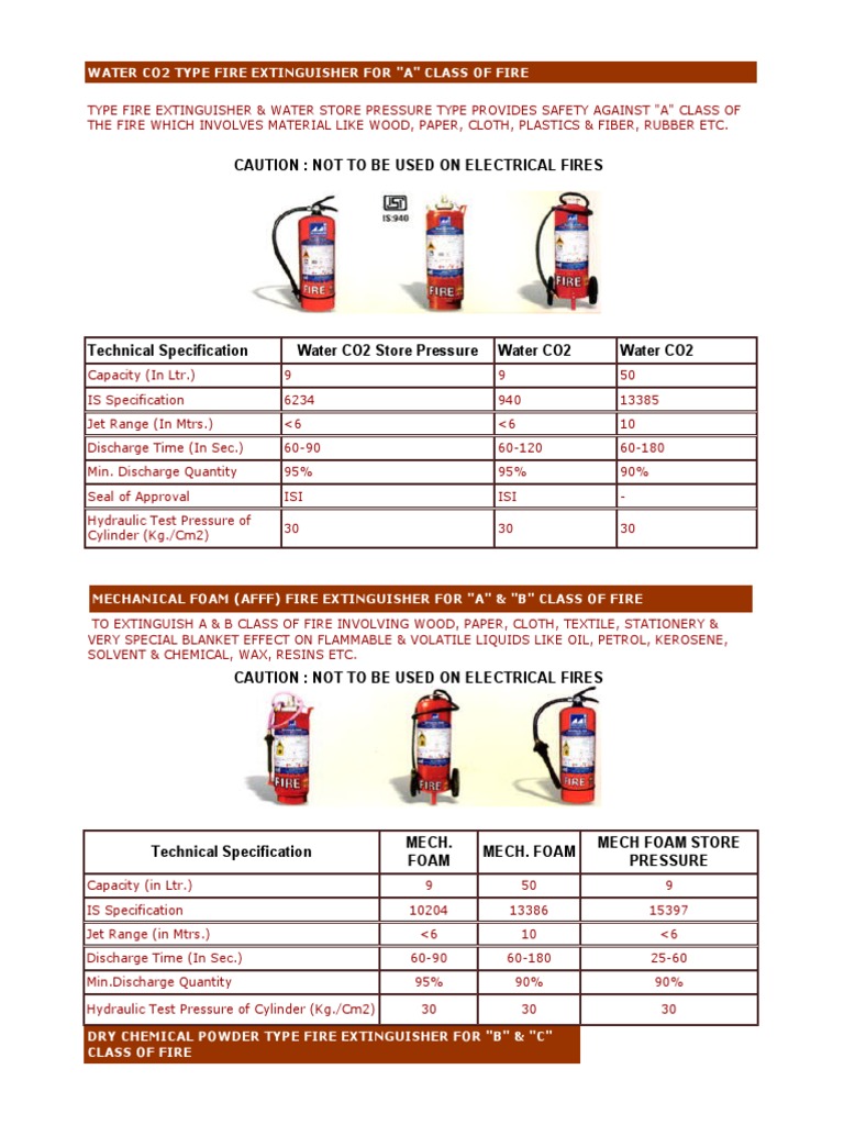Fire Extinguisher Details | Download Free PDF | Chemistry | Materials