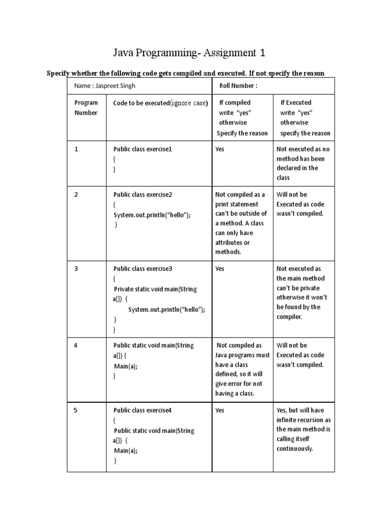 Jaspreet Singh - Java Programming-Assignment | PDF | Class (Computer Programming) | Method ...
