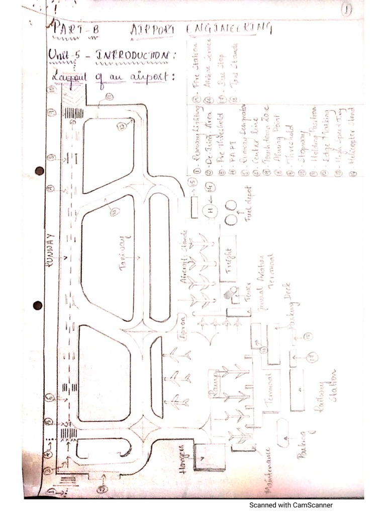 Airport Engineering | PDF