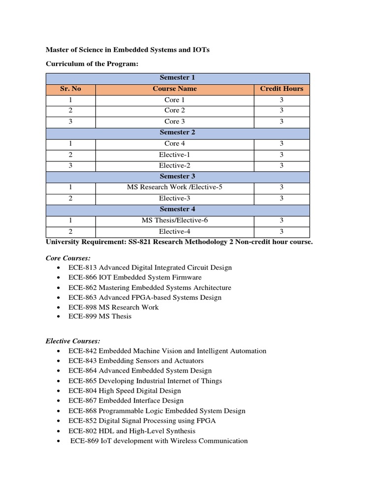 Ms In Embedded Systems And Iots Pdf Field Programmable Gate Array Logic Synthesis