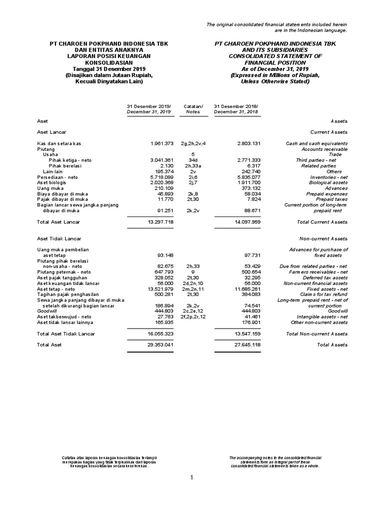 Consolidated Financial Statements of PT Charoen Pokphand Indonesia Tbk ...