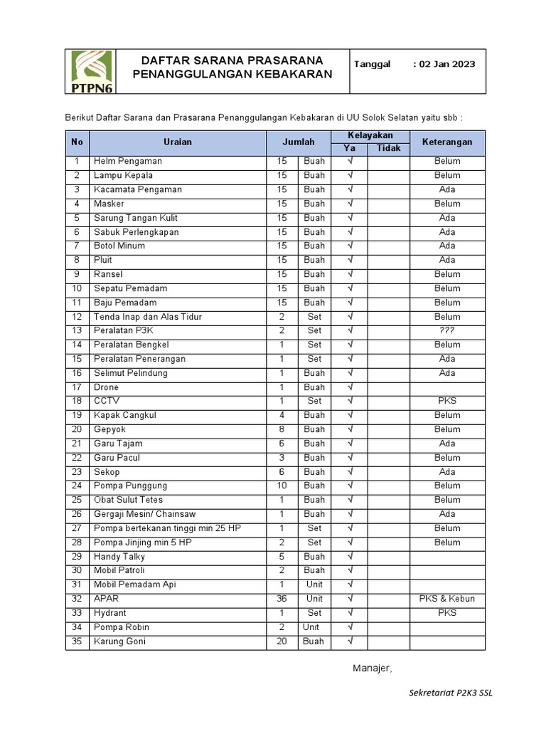 Daftar Sarana Prasarana Penanggulangan Kebakaran | PDF
