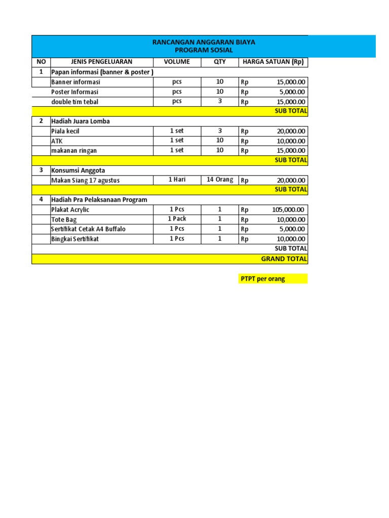 Rab Program Sosial | PDF