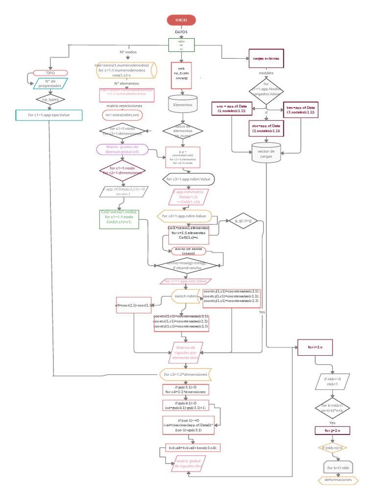 Diagrama de Flujo BASE | PDF