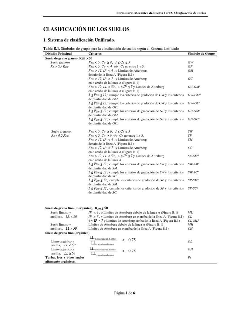 Clasificación y nomenclatura de suelos según el Sistema Unificado | PDF | Mecánica de suelos ...