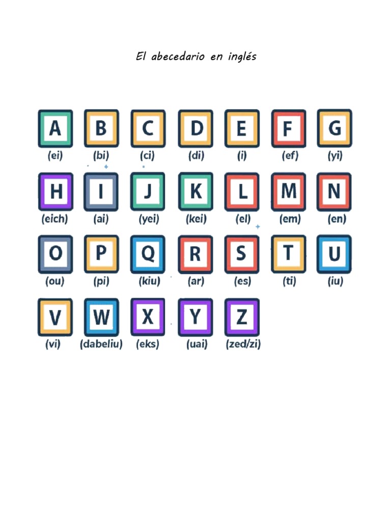 El Abecedario en Inglés | PDF