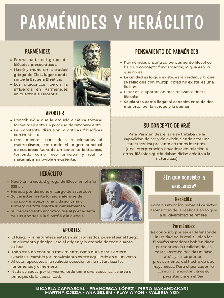 Parménides y Heráclito: Pensamiento y Arjé | PDF | Pensamiento | Existencia