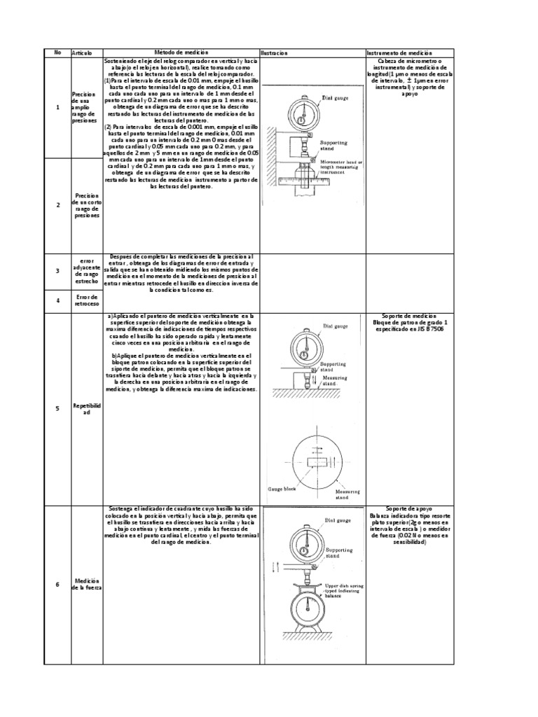 Norma Jis B 7503 | PDF | Medición | Metrología