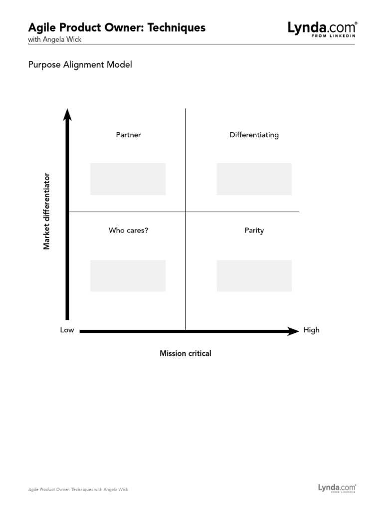 Purpose Alignment in Agile Product Ownership | PDF | Art