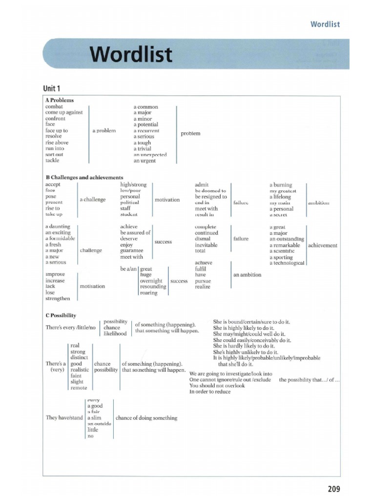 CAE Collocations | PDF